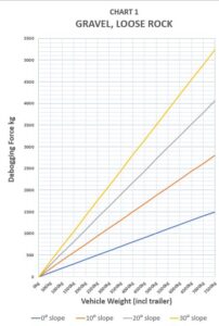 4WD Recoveries; forces and correctly sizing recovery gear