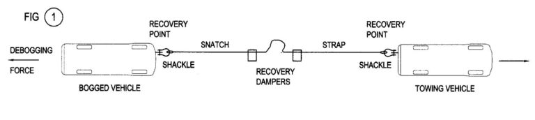 4WD Recoveries; forces and correctly sizing recovery gear