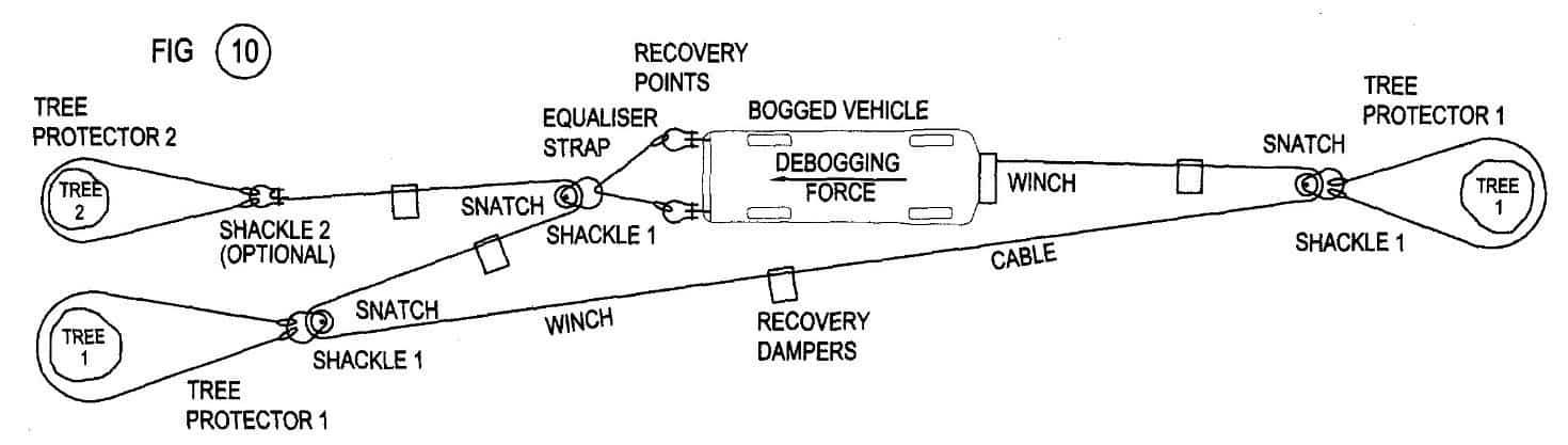 4WD Recoveries; a guide to the forces and correctly sizing recovery gear