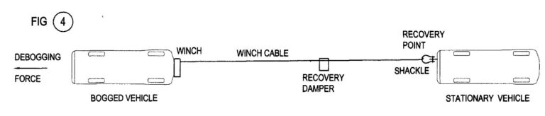 4WD Recoveries; forces and correctly sizing recovery gear