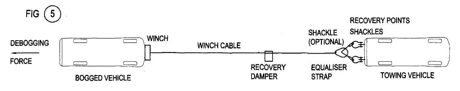 4WD Recoveries; a guide to the forces and correctly sizing recovery gear