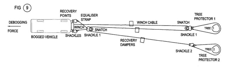 4WD Recoveries; forces and correctly sizing recovery gear