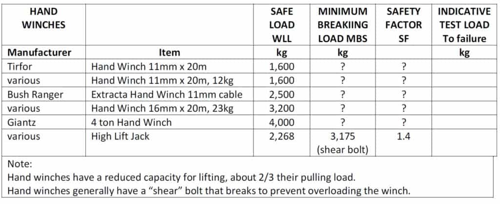 4WD Recoveries; forces and correctly sizing recovery gear