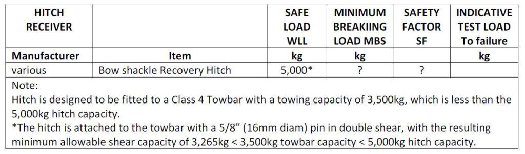4WD Recoveries; forces and correctly sizing recovery gear