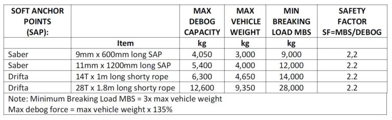4WD Recoveries; forces and correctly sizing recovery gear