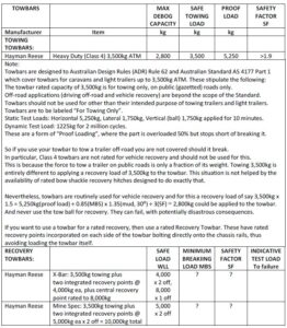 4WD Recoveries; forces and correctly sizing recovery gear