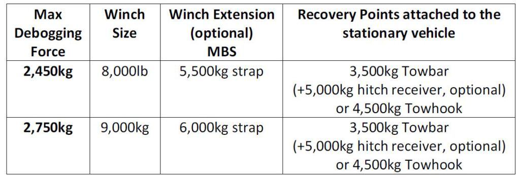 4WD Recoveries; forces and correctly sizing recovery gear