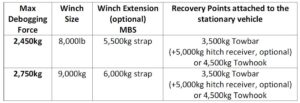 4WD Recoveries; forces and correctly sizing recovery gear