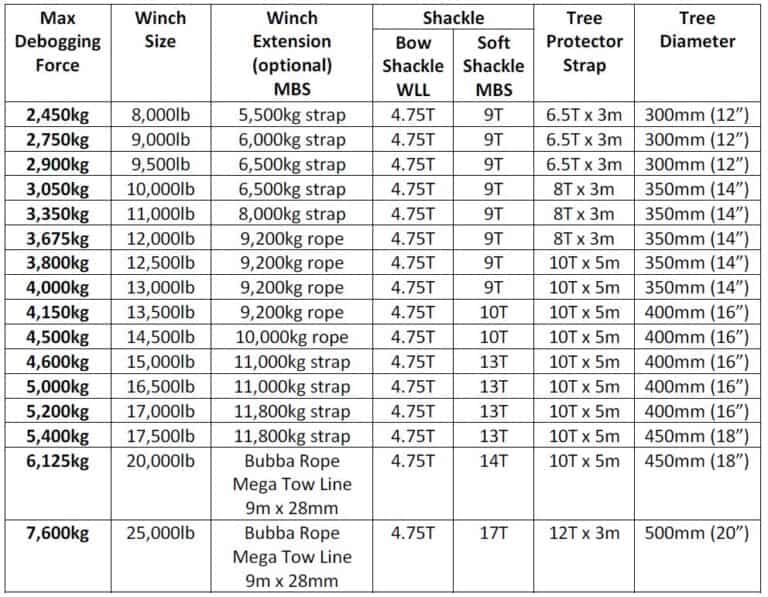 4WD Recoveries; forces and correctly sizing recovery gear